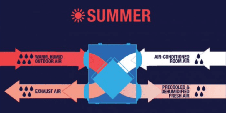 Fresh Air Systems - Balanced Whole House Ventilation - Zarkon Group ...